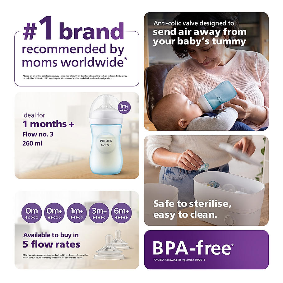 Philips Avent Blue Natural Baby Feeding Bottle- | No.1 Brand Recommend ...